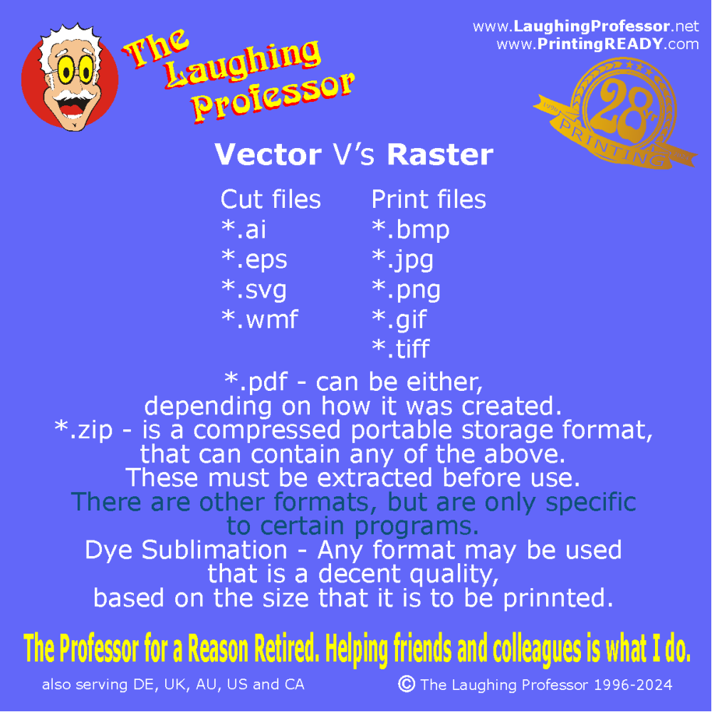 Vector Editor Services Editing for EPS, AI, CDR Formats
