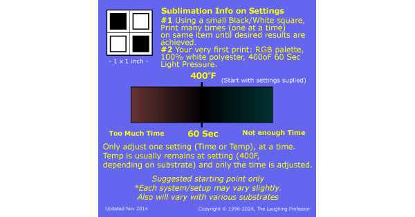 Heat Press Settings for Sublimation Blanks A Comprehensive Guide