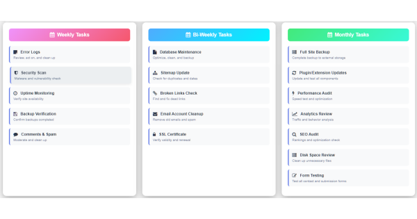 The Laughing Professor's Website Maintenance Workflow Subscription